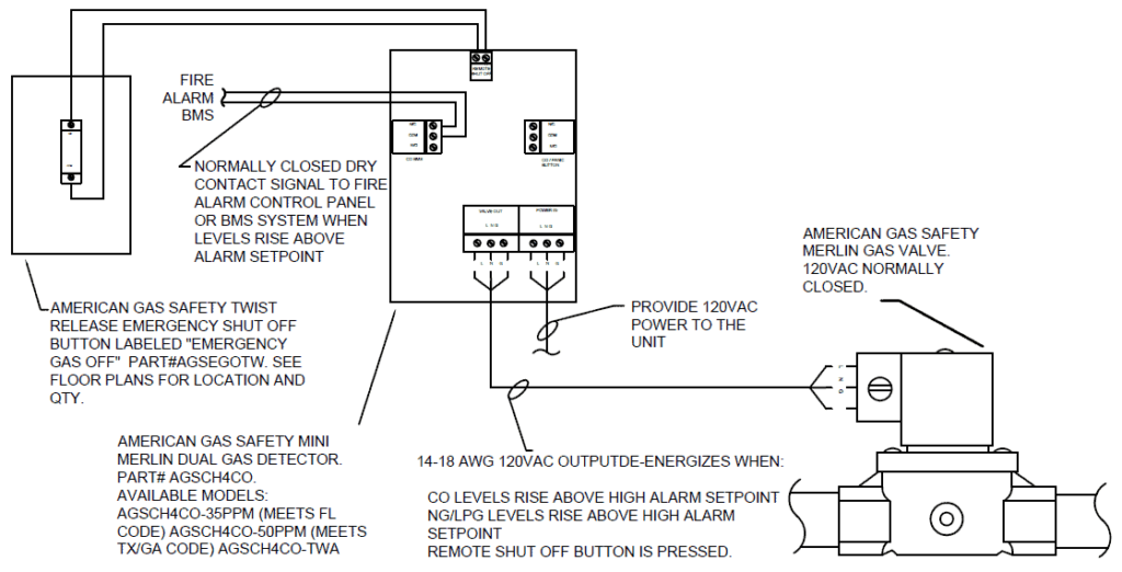 Mini Merlin – American Gas Safety