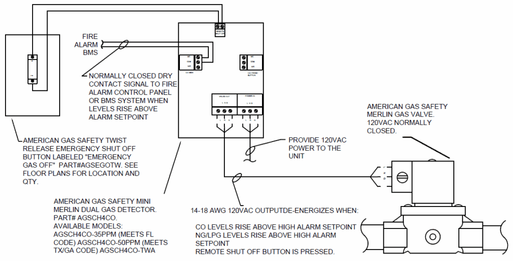 Mechanical / Boiler Room Protection – American Gas Safety
